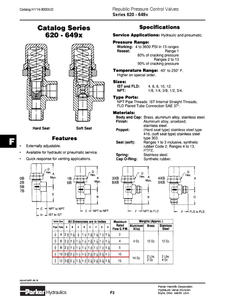 Series 620 - 649x: Republic Pressure Control Valves | PDF