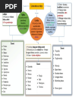 Socialines Valandos (Lentele) | PDF