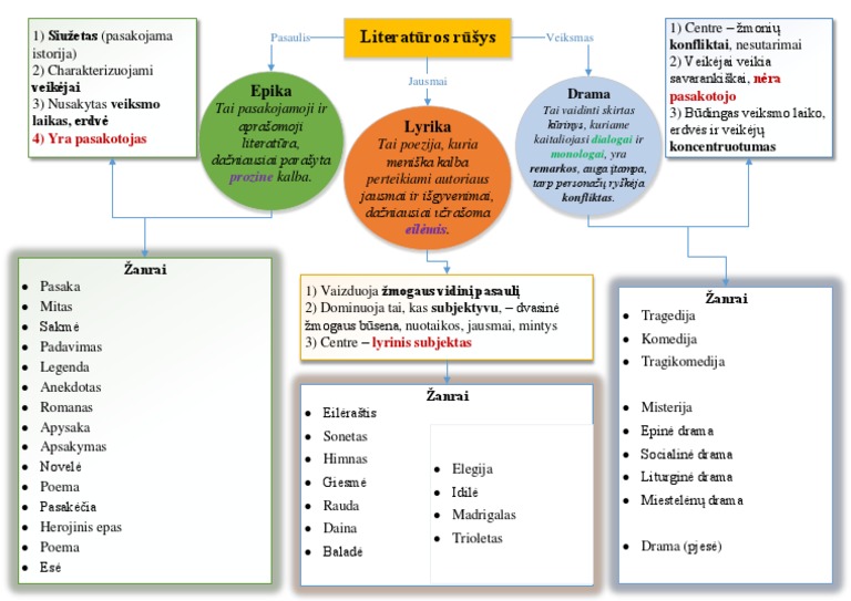 Literaturos Rusys | PDF