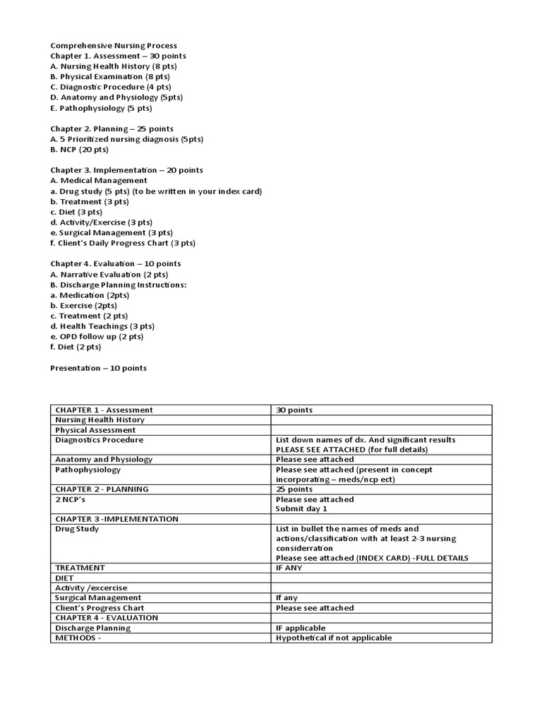 Comprehensive Nursing Process Points PPMC | PDF | Medical Diagnosis ...