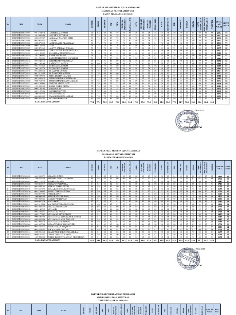 Data Nilai Ujian | PDF