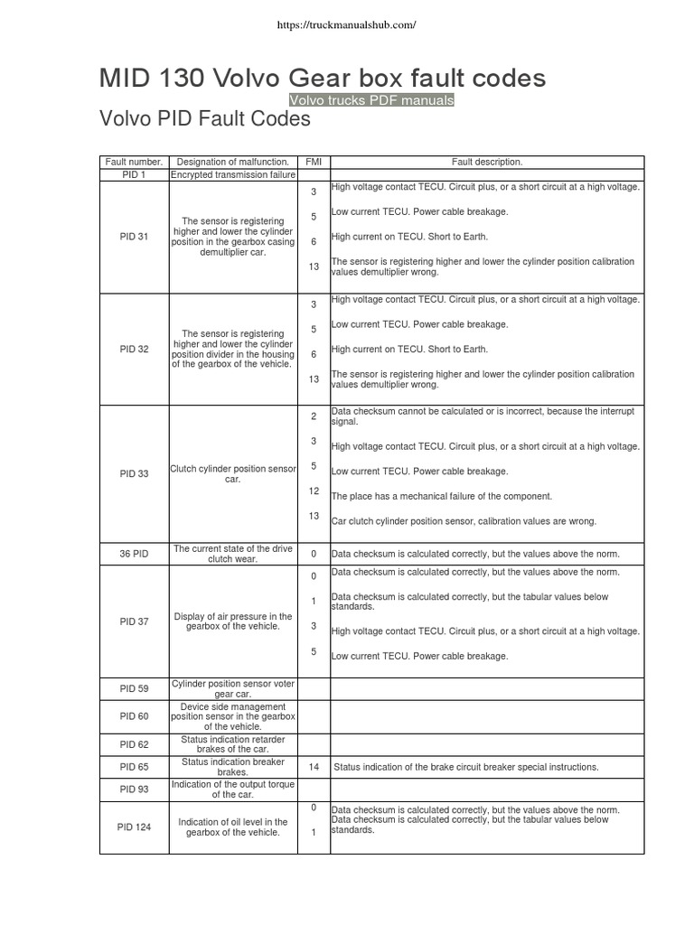 Problem Solving For MID 130 Volvo Gear Box Fault Codes | PDF | High Voltage | Clutch