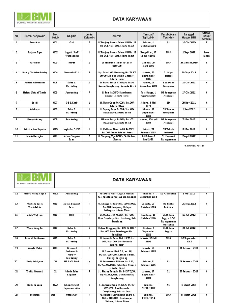 Data Karyawan Perusahaan Lengkap | PDF
