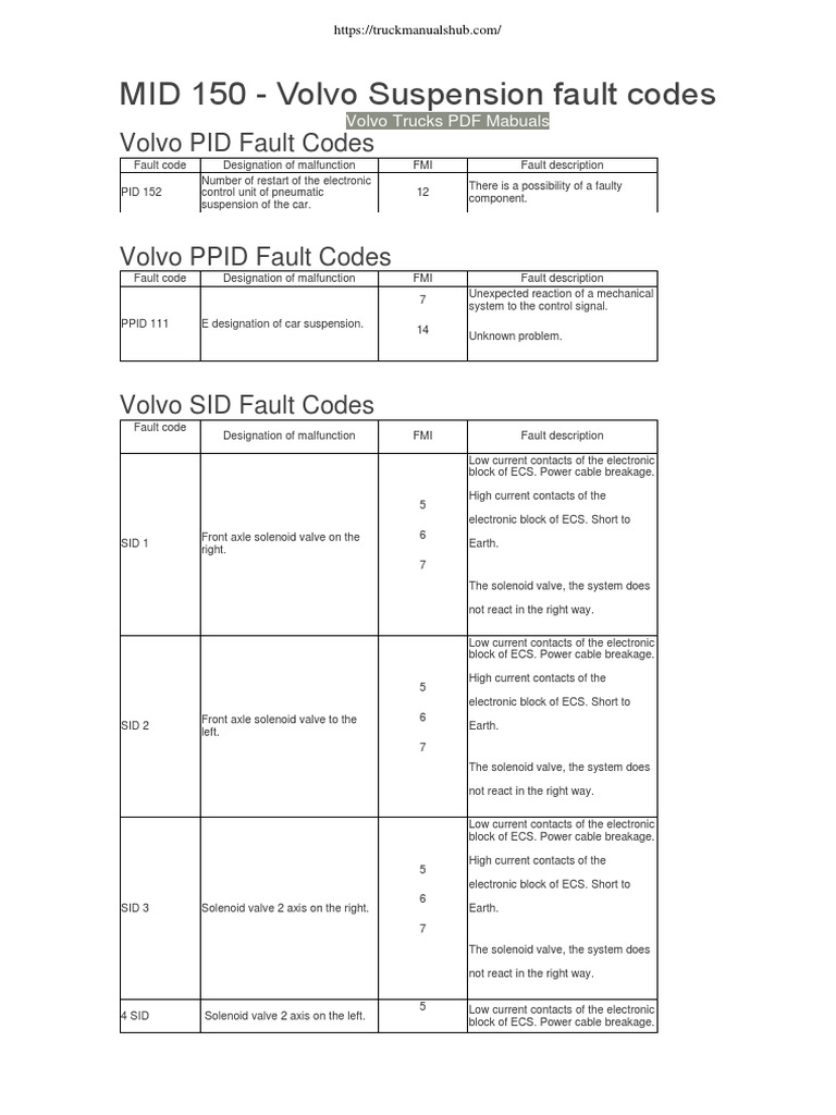 Volvo MID 150 Suspension Fault Codes | PDF | Relay | Vacuum Tube
