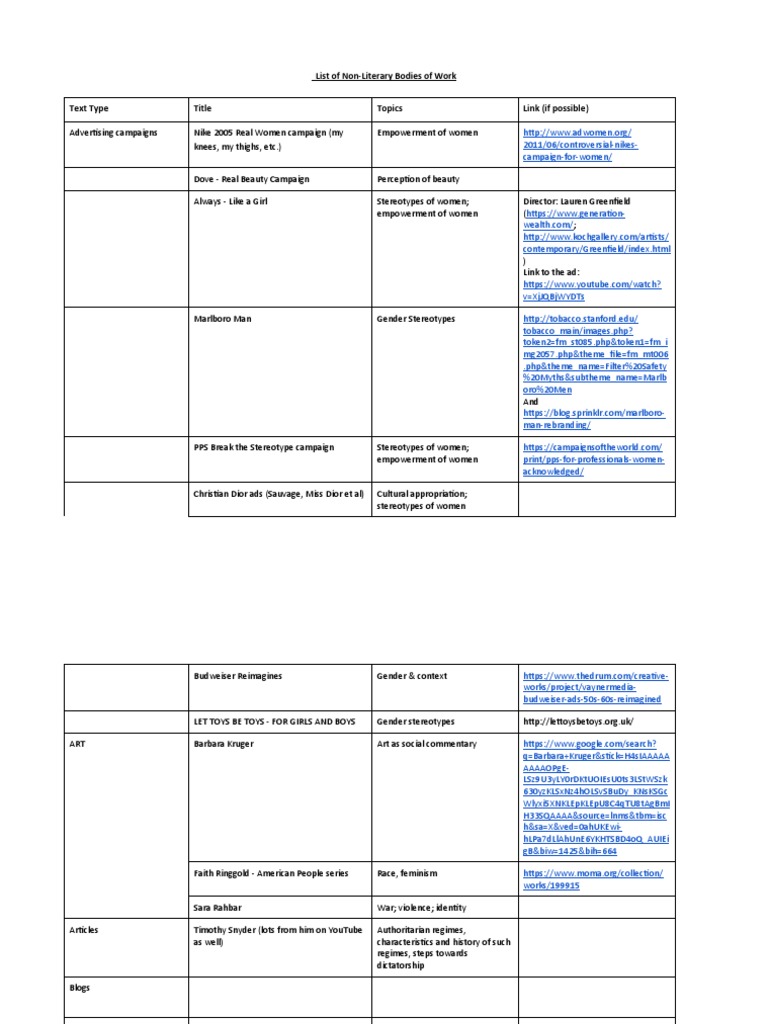 List of Non-Literary Bodies of Work | PDF | Gender | Gender Studies