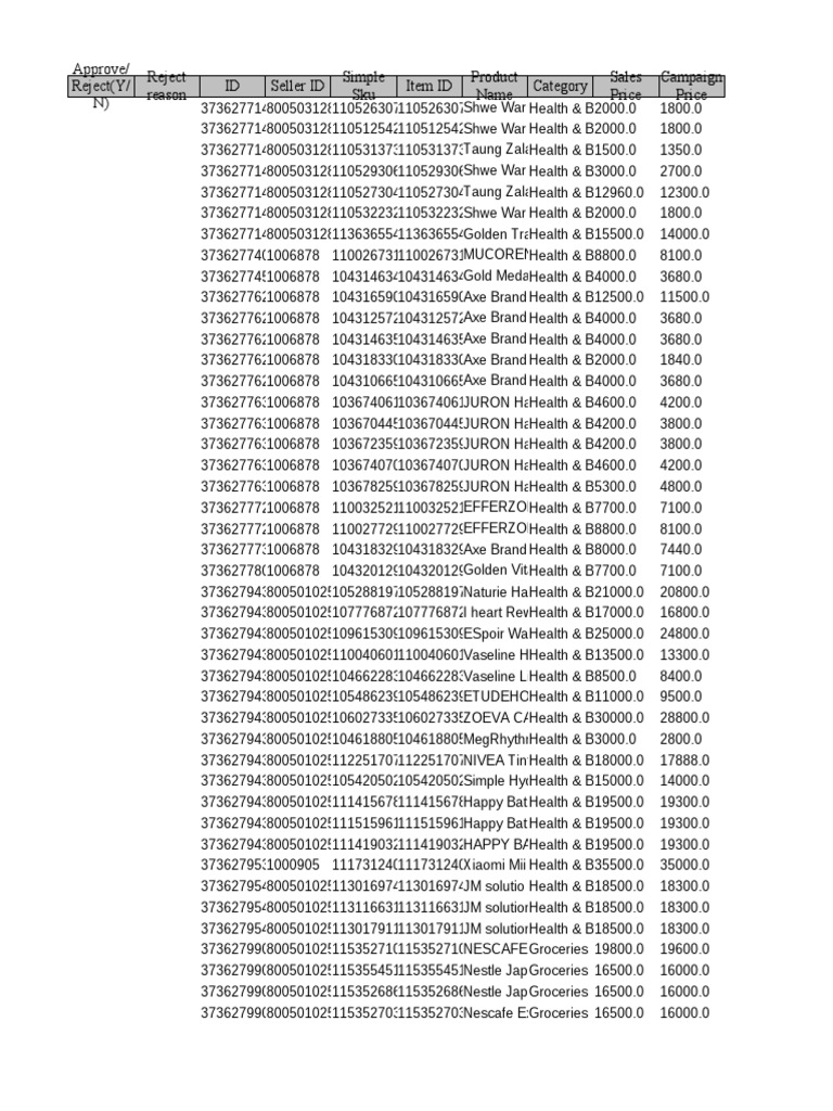 ID Seller ID Item ID Category Approve/ Reject (Y/ N) Reject Reason ...