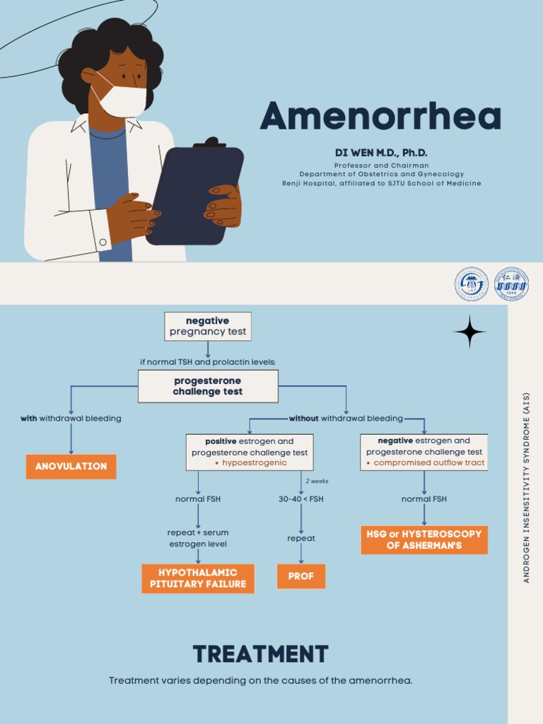 Amenorrhea Improved | PDF