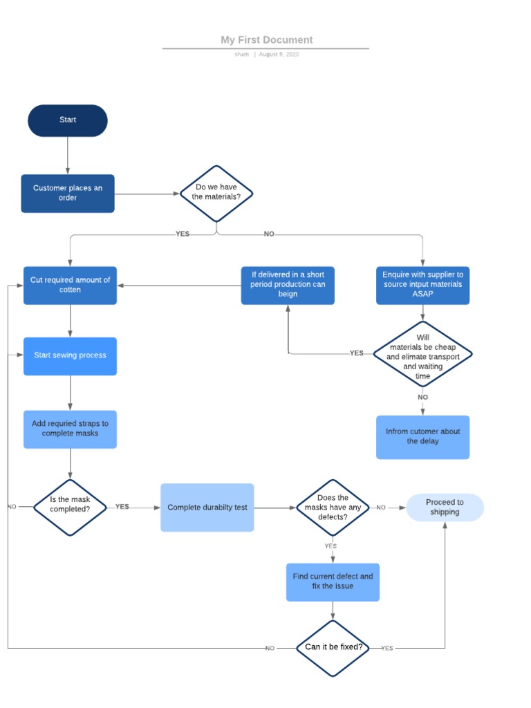 User Flow Diagram | PDF