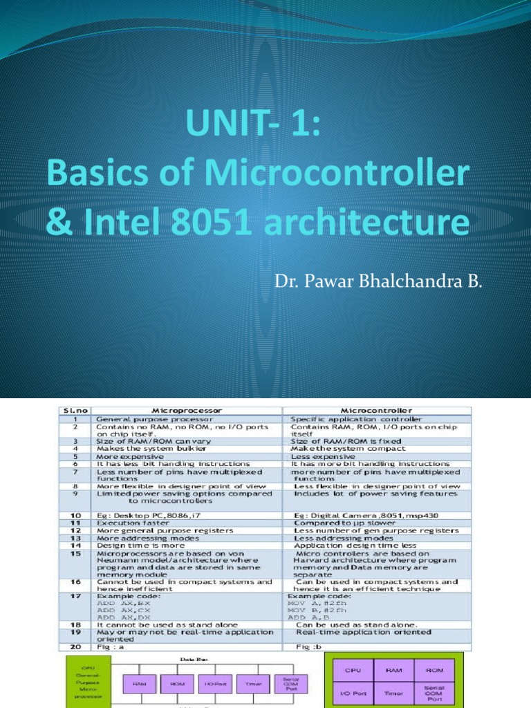Unit 1 Basics Of Microcontroller And Intel 8051 Architecture Pdf