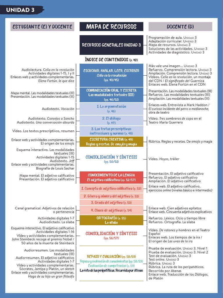U3 Soluciones | PDF | Foro de Internet | Blog