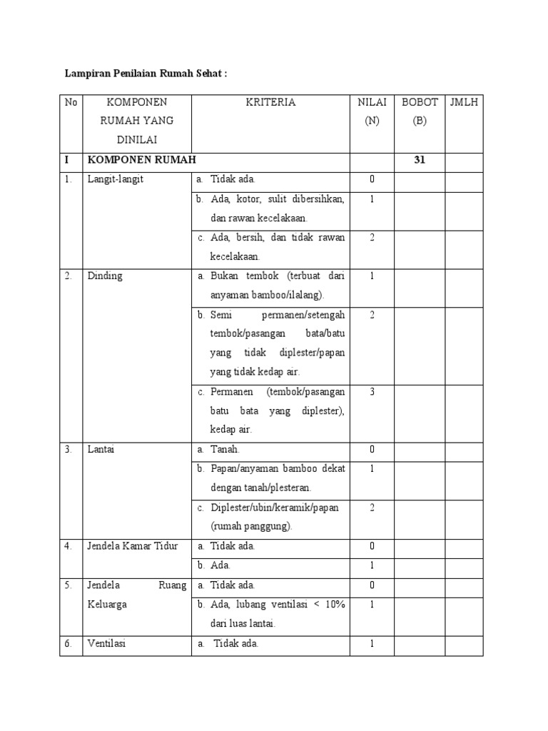 Komponen Rumah Sehat | PDF