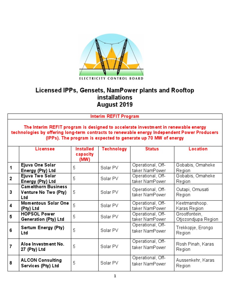 Licensed IPPs August 2019 | PDF | Solar Power | Nature