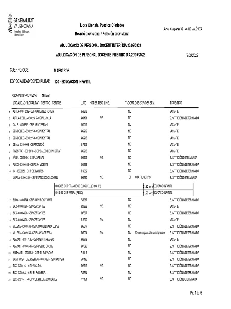 19 Setembre 220920 - Pue - Prov | PDF | España | Españoles