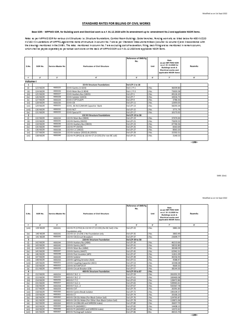 Standard Rates for Billing of Civil Works | PDF | Building Engineering ...