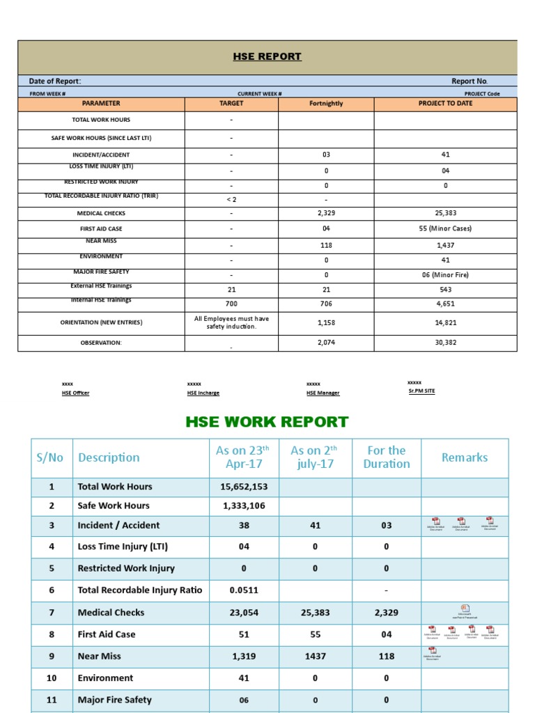 HSE Report # 101 (Fortnightly) | PDF | Health Sciences | Clinical Medicine