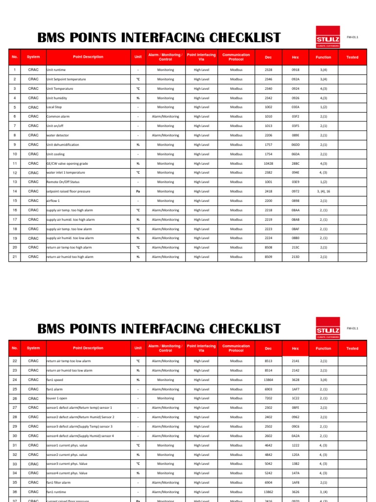 BMS Interfacing Points Checklist | PDF | Equipment | Physical Sciences