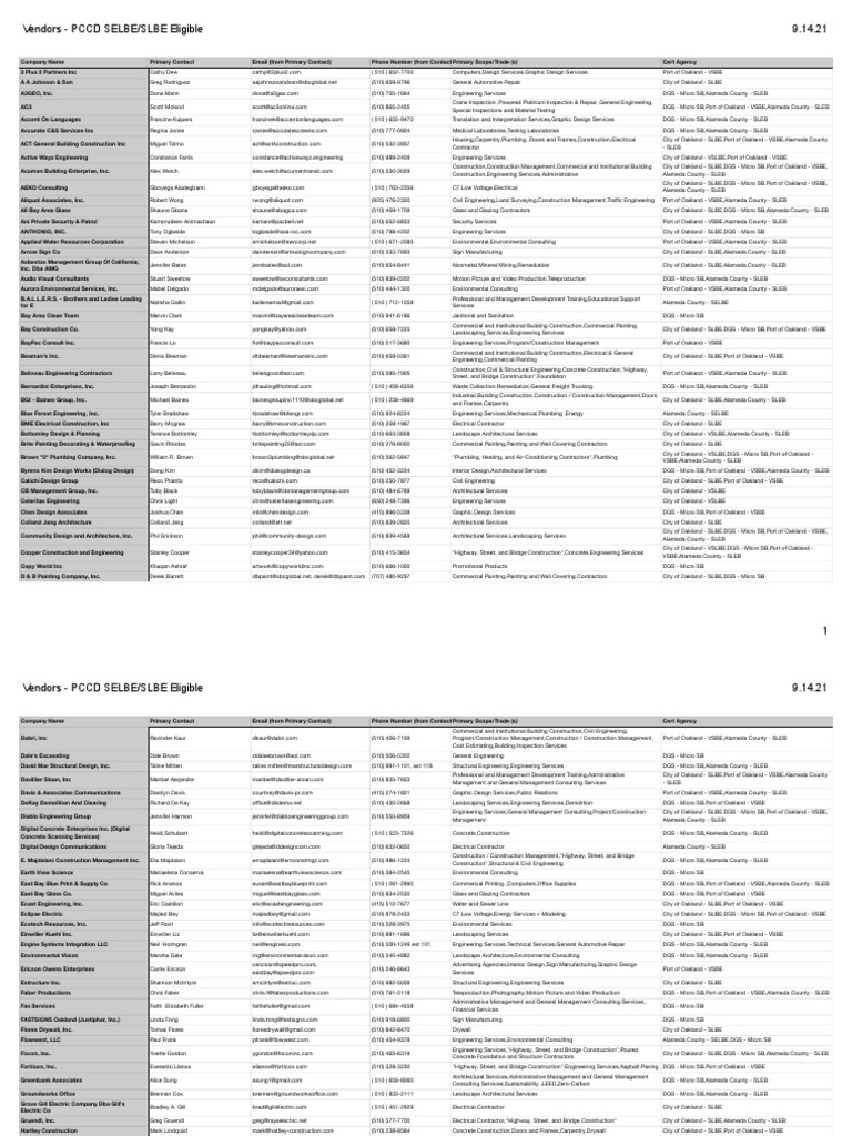 Vendors-PCCD+SLBE+Eligible+-+9 14 21 | PDF