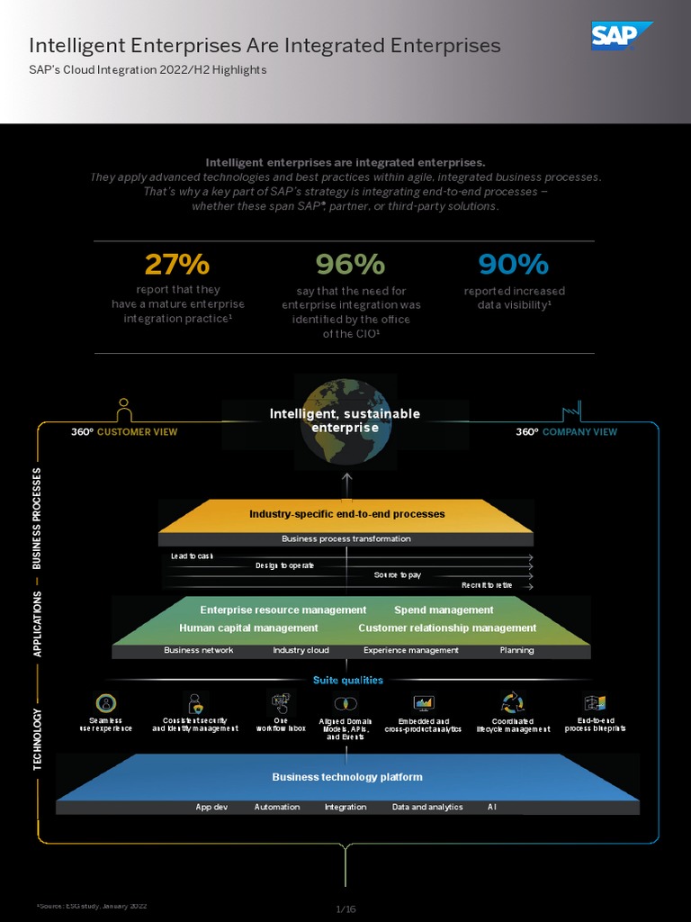 Intelligent Enterprises Are Integrated Enterprises | PDF | Cloud Computing | Procurement