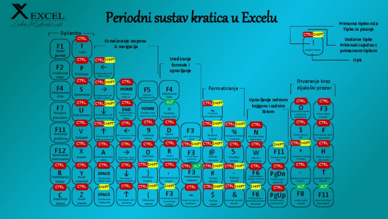 Periodni Sustav Kratica U Excelu (Autosaved) | PDF
