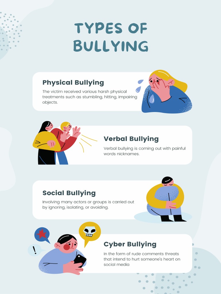 Blue Creative Illustration Types of Bullying Poster | PDF