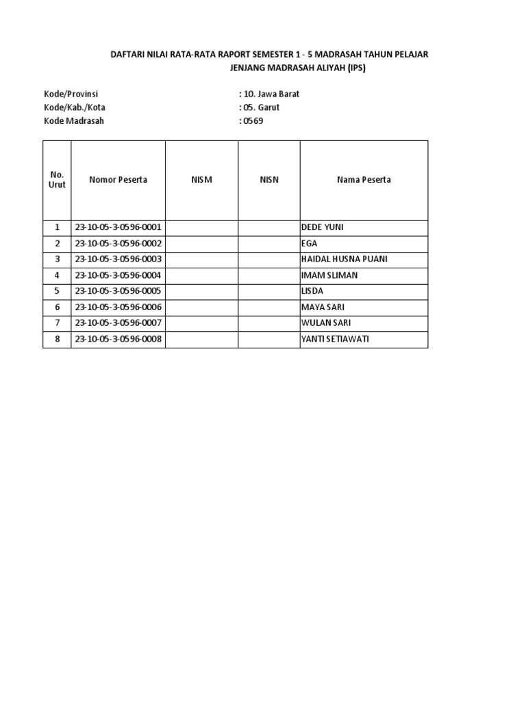 Daftari Nilai Rata-Rata Raport Semester 1 - 5 Madrasah Tahun Pelajaran ...