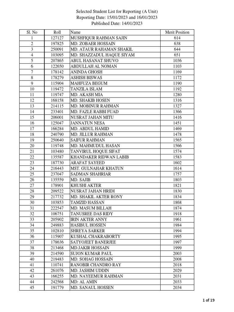 Selected Student List For Reporting (A Unit) Reporting Date: 15/01/2023 and 16/01/2023 Published ...