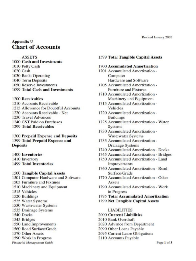 Chart of Accounts | PDF