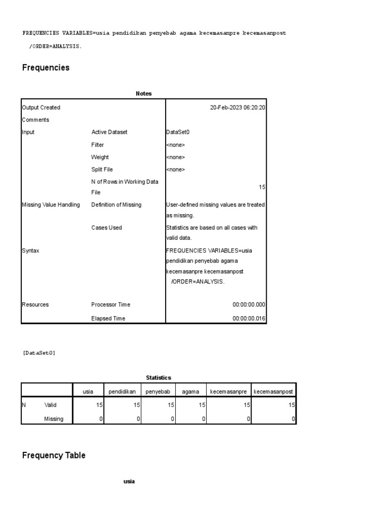 Kelompok Kontrol Spss | Download Free PDF | Descriptive Statistics | Statistical Theory