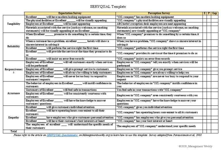 SERVQUAL Questionnaire Template | PDF | Cognitive Psychology ...