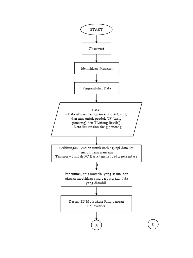 Flowchart Masalah | PDF