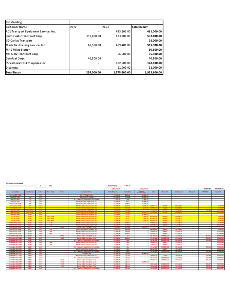 Monthly Sales Record 2023 | PDF | Business | Accounting