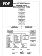 Fire Brigade Organizational Chart | PDF