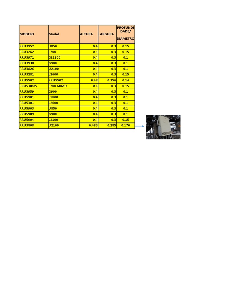 DIMENSÕES DAS RRUs | PDF