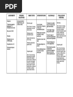 Nursing Care Plan Cesarean Delivery | PDF | Pain | Caesarean Section