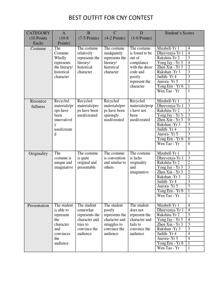 CNY Celebration Competition Best Outfit Rubric | PDF