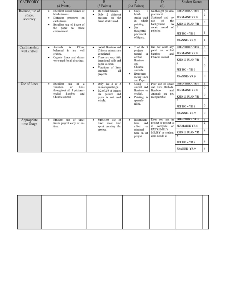 CNY Calligraphy Rubric | PDF