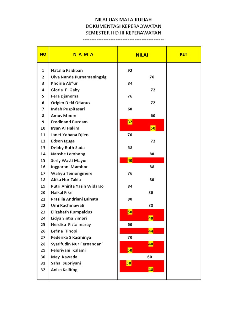 Daftar Nilai Uas Dokumentasi | PDF