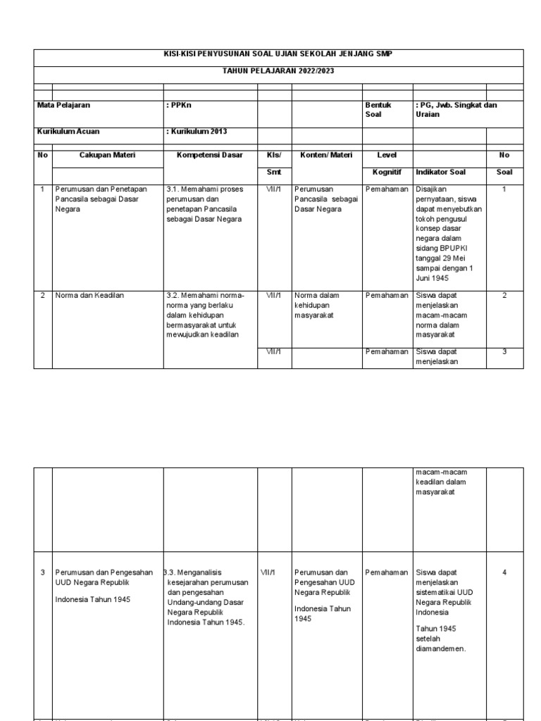 Kisi-Kisi Us PPKN 2023 Utama | PDF