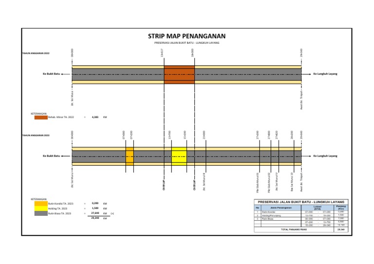 Strip Map Penanganan Jalan 2023 | PDF