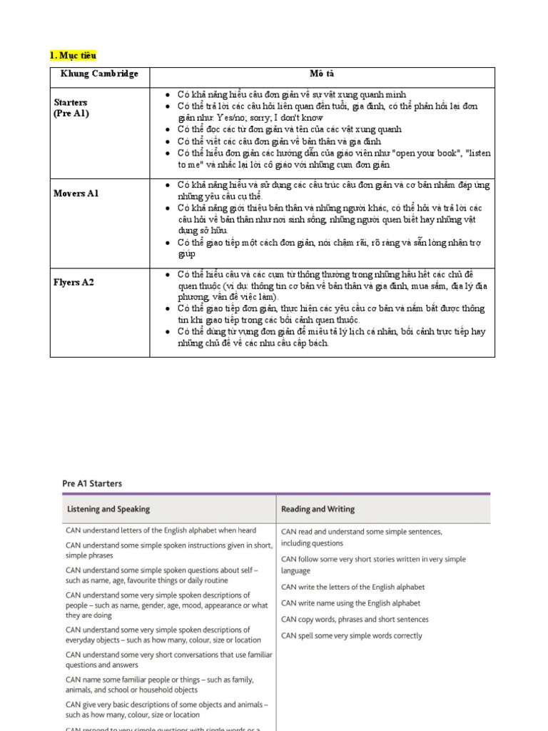 1. Mục tiêu Khung Cambridge Mô tả Starters (Pre A1) | PDF