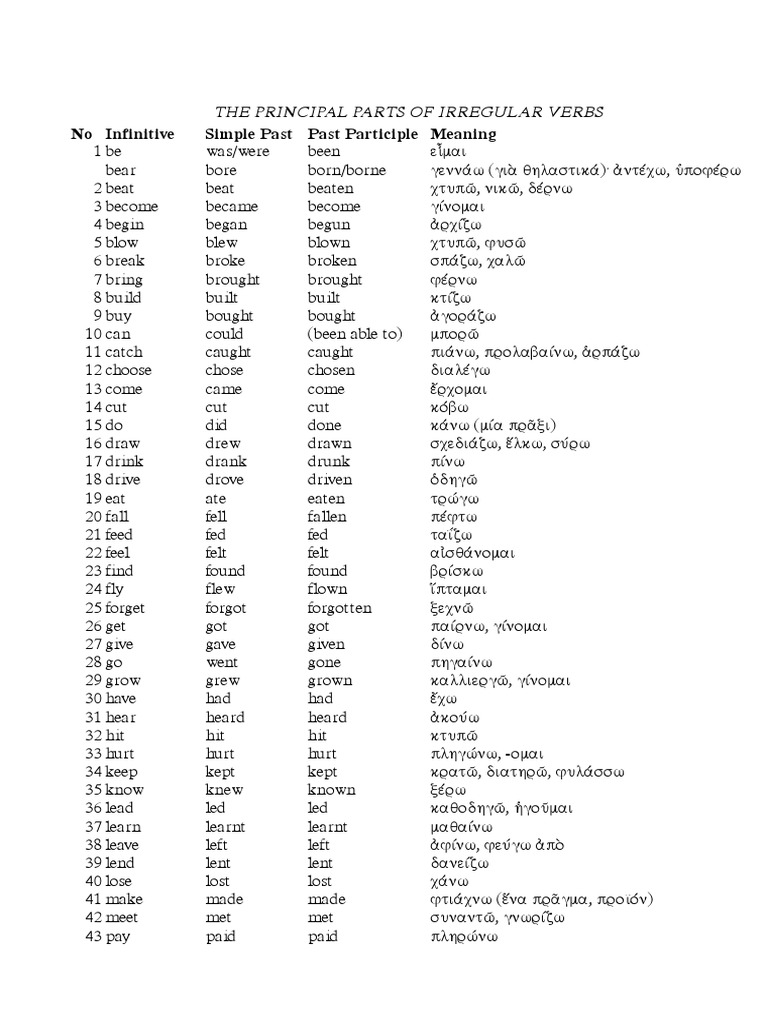 An Overview of the Principal Parts of Common Irregular Verbs in English ...
