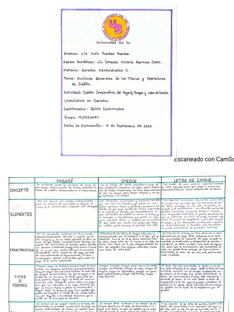 Cuadro Comparativo (Pagaré, Cheque, Letra Dde Cambio) | PDF