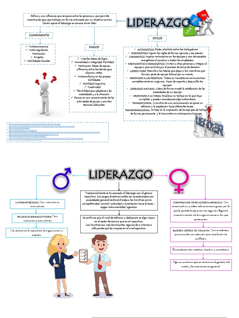 Liderazgo Pdf Liderazgo Ciencias Del Comportamiento