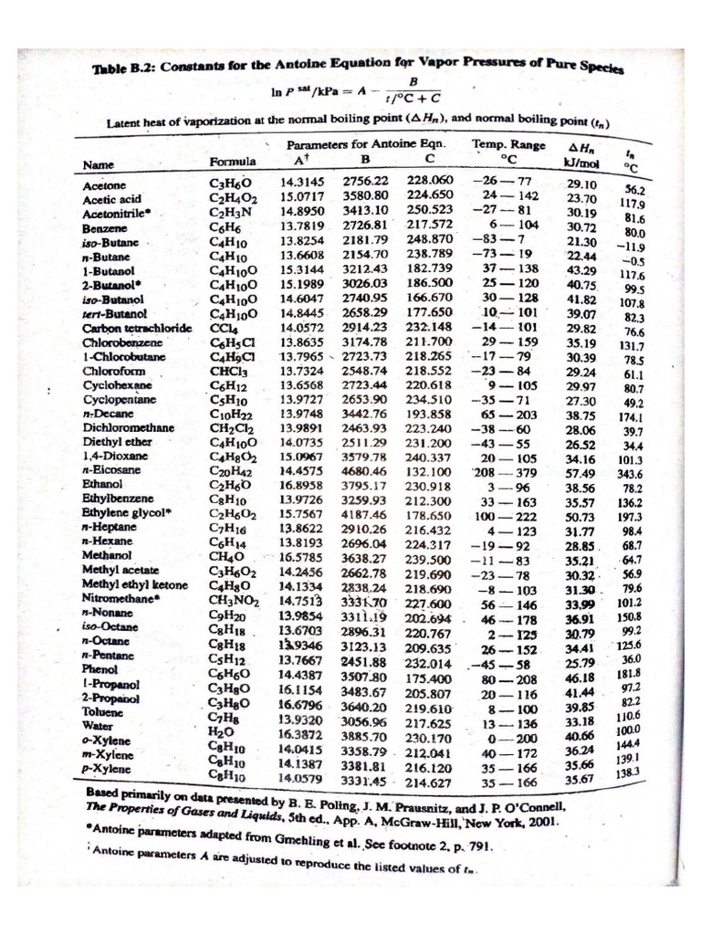 Vapor Pressure (Antoine Eqn) | PDF