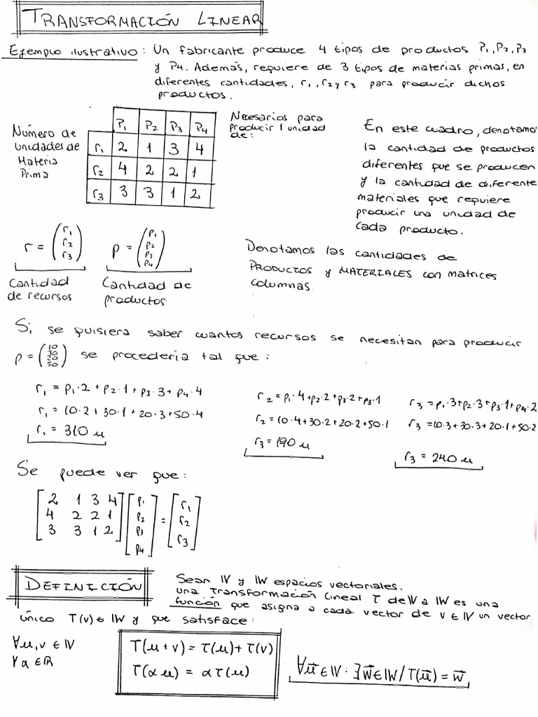 Resumen Algebra I | PDF