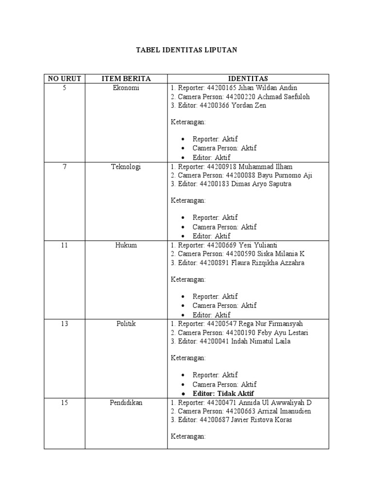 Tabel Identitas Liputan | PDF