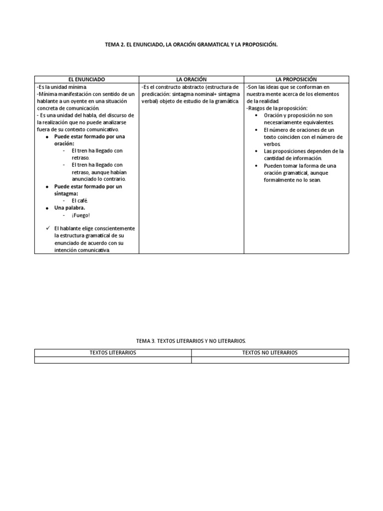 Cuadro Comparativo de Enunciado, Oración y Proposición | PDF