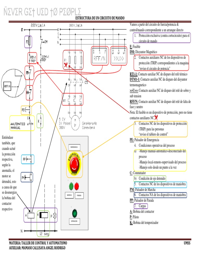 estructura de un circuito de mando - ÑΣVΣR GΣ† UΣD †Ø PΣØPLΣ | PDF ...