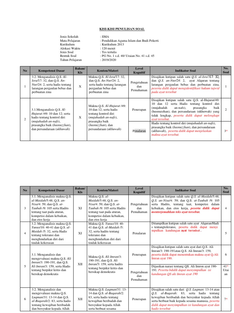 Kisi Kisi Soal Us Pai | PDF