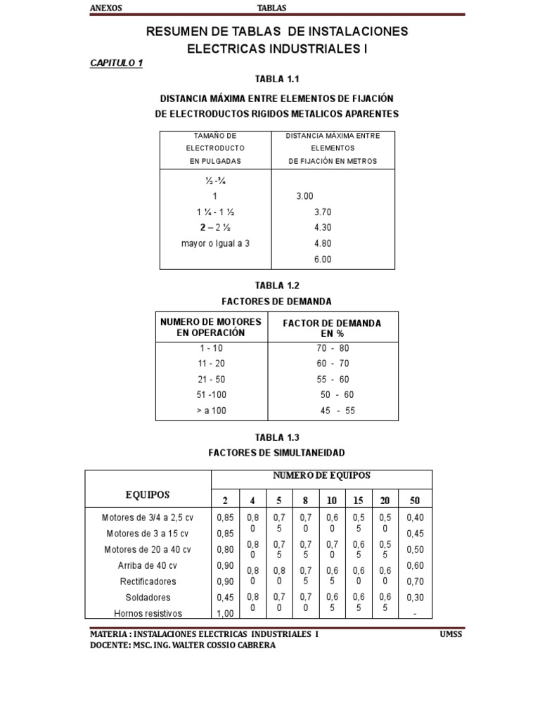 RESUMEN DE TABLAS CORREGIDAS 2020.docx - Documentos de Google | PDF | Cantidades fisicas ...
